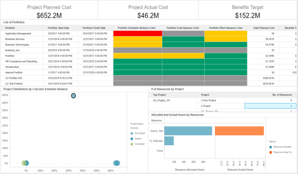 Portfolio overview and related analyses